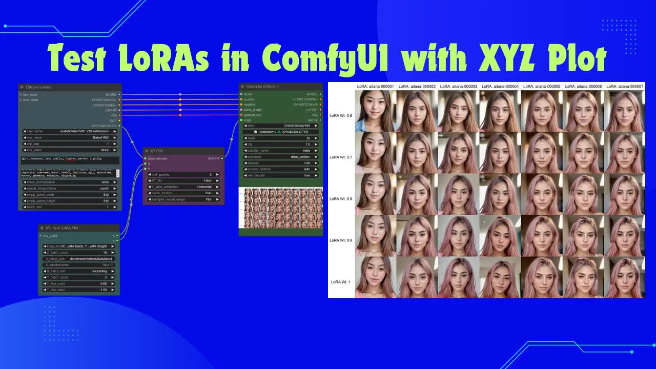 Using Multiple Lora In Comfyui A Minimalist Workflow Myaiforce